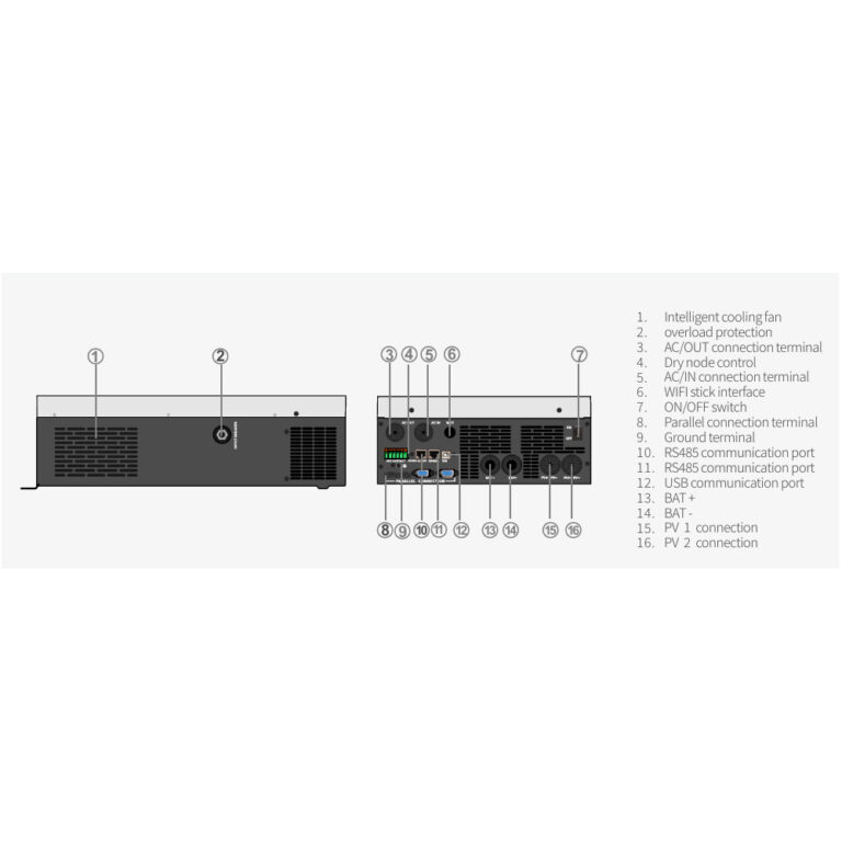 All-in-one Solar Charge Inverter 3600W/6500W - COMCAST-SA